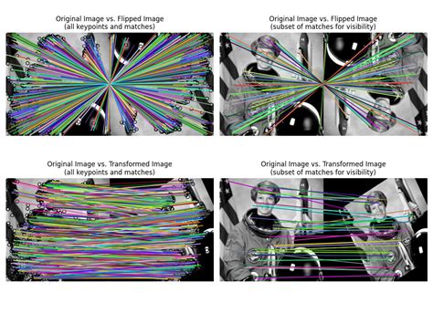 sift feature detector and descriptor extractor — skimage v0 20 0 docs