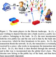 How Private Is Bitcoin