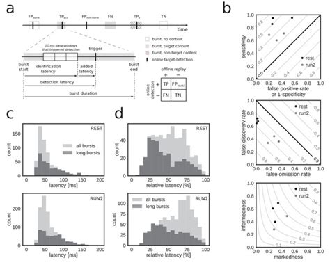 figures and data in real time classification of experience related