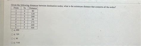Solved Given The Following Distances Between Destination