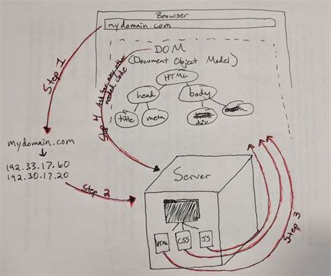 Beginner S Guide To SEO Technical Optimization Explained