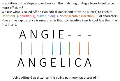 District Data Labs Basics Of Entity Resolution