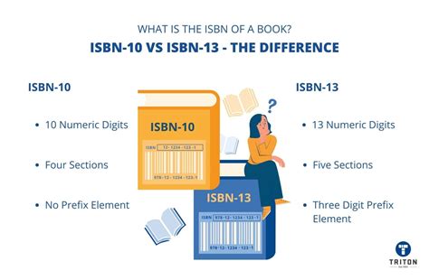 What Is Isbn Number A Complete Crash Course What Is Isbn Number A Complete Crash Course