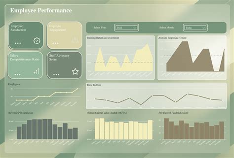 Employee Performance Dashboard Excel With Wayne