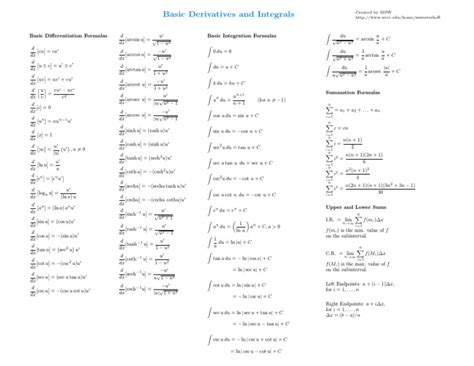 Integral Formula Sheet