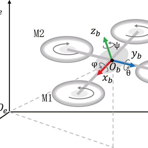 pid controller scheme of the quadcopter download scientific diagram
