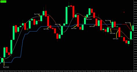 Ea Based Of Two Indicators Mt4 An Order To Develop The Trading Robot At Munity