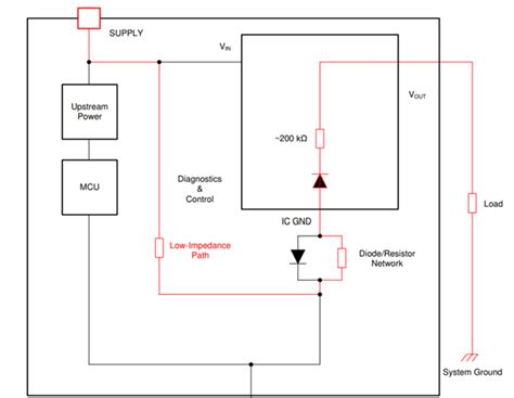 TPS H Q MCU I O Protection Power Management Forum Power Management TI E E Support Forums