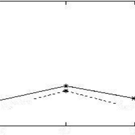 Average End To End Delay Sec Download Scientific Diagram