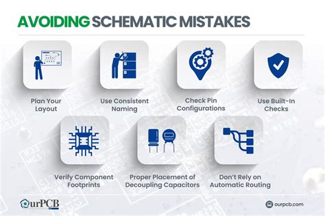 Schematic Definition Of Schematic Schematic Drawings Explained