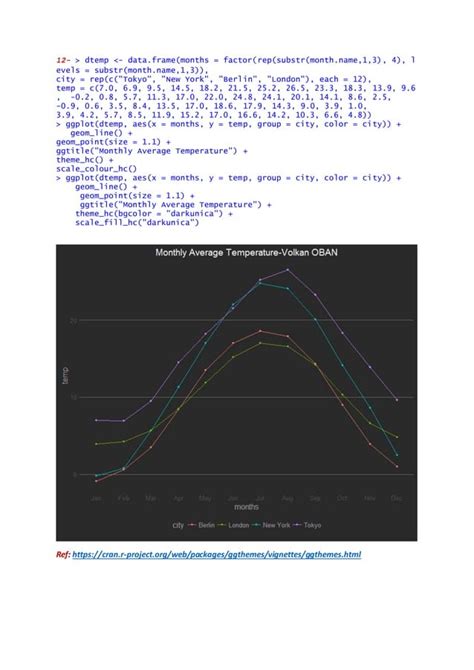 R Ggplot2 Package Examples Pdf
