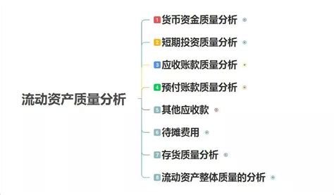 财务分析必备，建议收藏！财务分析常用30个指标、财务报表分析 理论、框架、方法与案例···· 知乎