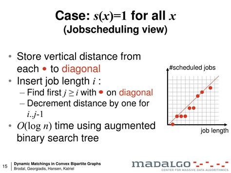 Ppt Dynamic Matchings In Convex Bipartite Graphs Powerpoint Presentation Id1749066