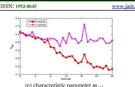 Figure 4 From An Algorithm Of Digital Modulation Identification Based On Instantaneous Features