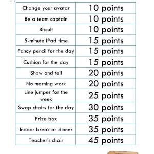 Classroom Dojo Reward Chart Points Poster For Positive Behavior Management Etsy