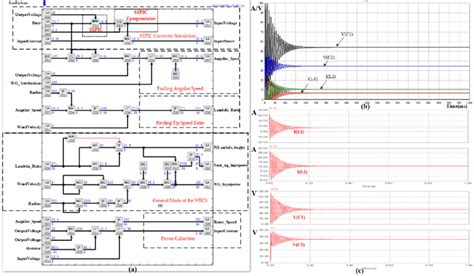 A The Parts Of Control Logical Configuration Of Wecs System B The Download Scientific