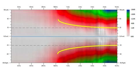 A Deeper Dive Into Loudspeaker Directivity Rave [pubs]