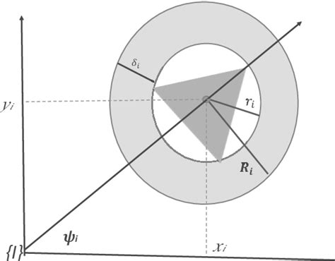 Figure 1 From An Automatic Collision Avoidance Algorithm For Multiple Marine Surface Vehicles