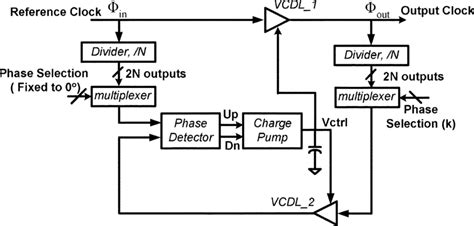 Proposed Variable Phase Clock Buffer Download Scientific Diagram