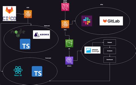 🚀 Unleashing The Power Of Aws Quicksight Harnessing Bi Tools For Data Driven Insights 🌐 By