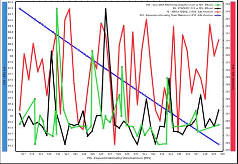 Design Points Vs Chosen Parameters Chart For The Ssrt Using Download Scientific Diagram
