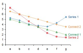 High Low Chart In Excel Passltb