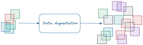 Regularization In Neural Networks Pinecone