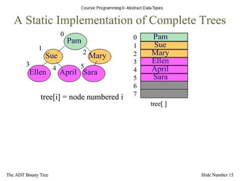 Binary Tree Adt Jkkgnnnnsjkwnbwb16562pptx