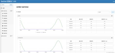 Docker 安装部署 Sentinel Dashboard