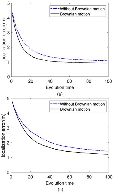an improved genetic algorithm for uwb localization