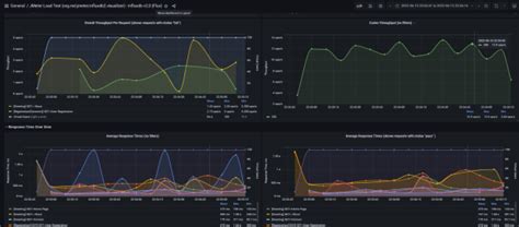 Greatest Industrial And Open Supply Apache Jmeter Plugins Handlait