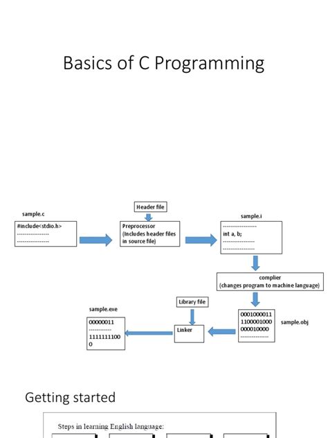 Basic C Pdf Control Flow Subroutine