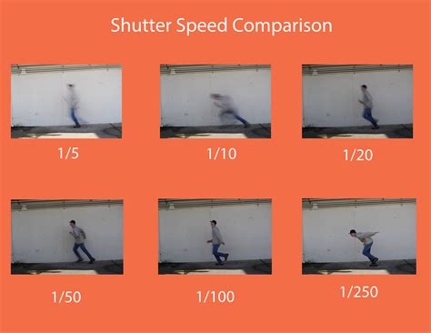Shutter Speed Comparison Chart