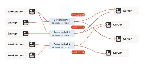 How NAT Traversal Works