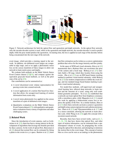Unsupervised Event Based Learning Of Optical Flow Depth And Egomotion Deepai