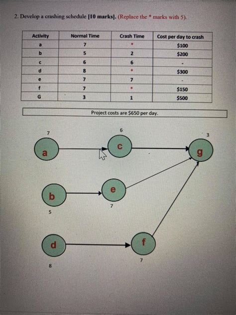 Solved 2 Develop A Crashing Schedule [10 Marks Replace