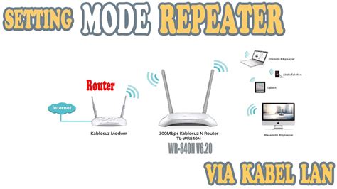 Cara Setting Tp Link Tl Wr840n V6 20 Sebagai Mode Repeater Range Extender Menggunakan Kabel