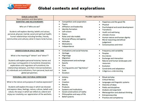 How To Plan A MYP PHE UNIT