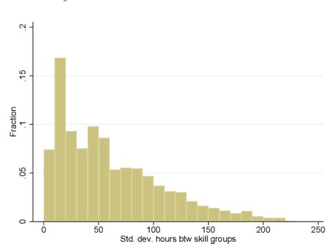 Figure 1 From Hours Constraints And Wage Differentials Across Firms