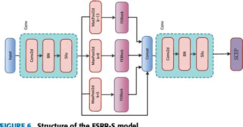 Figure 6 From An Improved Yolov5 Method For Small Object Detection In Uav Capture Scenes
