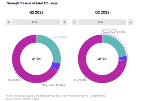 pratik joshi on linkedin bigdata bigdataanalytics transformation