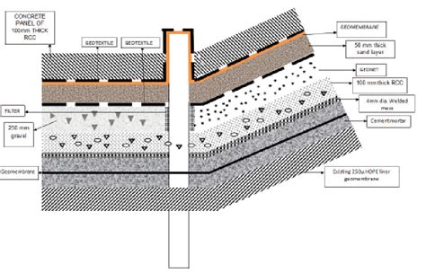 Schematic View Of Remedial Measure 1 Figure Not To Scale Download Scientific Diagram