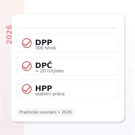 Dpp DpČ Nebo Hpp Tahák Pro Brigády 2026 Fajnflek Cz