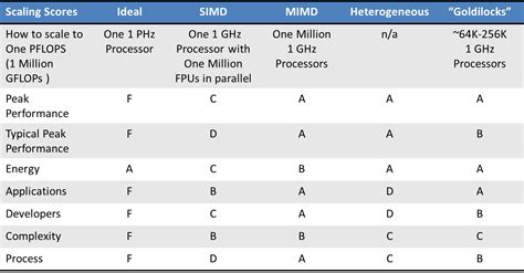 Computer Performance Scaling AI