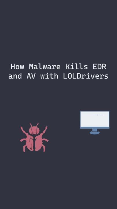Ace Responder On Linkedin Threathunting Dfir