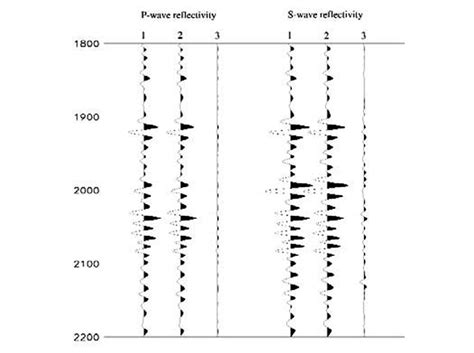 A Robust Joint Inversion Algorithm For Rock Property Estimation