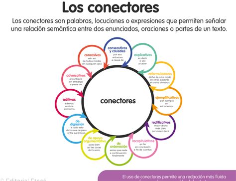 Ejemplos De Elemento Neutro En Matemáticas
