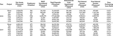 Descriptive Statistics Of Input Output Indicators In 2018 2019 Download Scientific Diagram