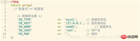 some basic usage methods of thinkphp php tutorial php cn