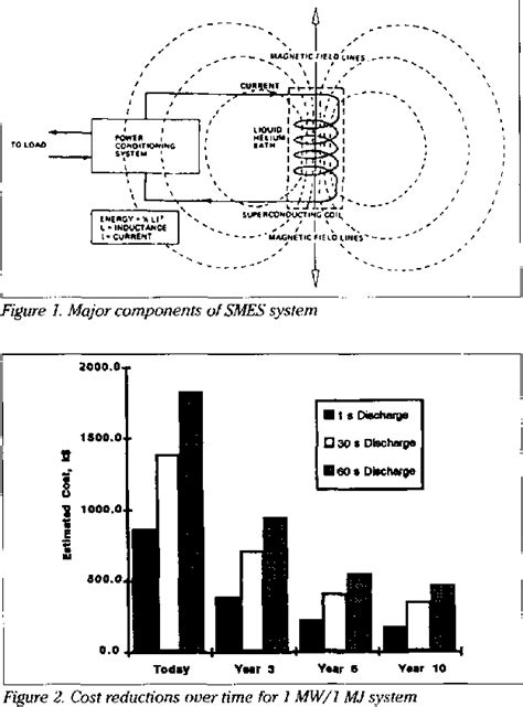 Figure 2 From A Generic Dsp Based Real Time Simulator With Application